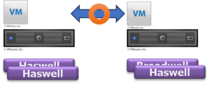 VMware vSphere – EVC (Enhanced vMotion Compatibility) | 徒然なるままに
