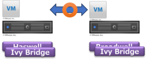 VMware vSphere – EVC (Enhanced vMotion Compatibility) | 徒然なるままに