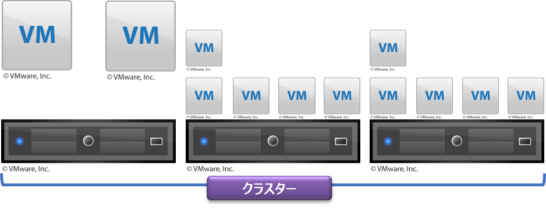 VMware vSphere – vSphere DRS (Distributed Resource Scheduler) | 徒然なるままに
