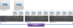 VMware vSphere – vSphere DRS (Distributed Resource Scheduler) | 徒然なるままに