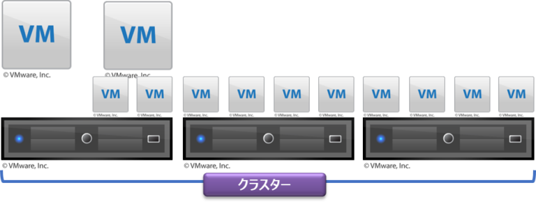 VMware vSphere – vSphere DRS (Distributed Resource Scheduler) | 徒然なるままに